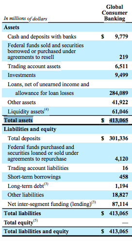 How does your bank’s composition of assets and | Chegg.com