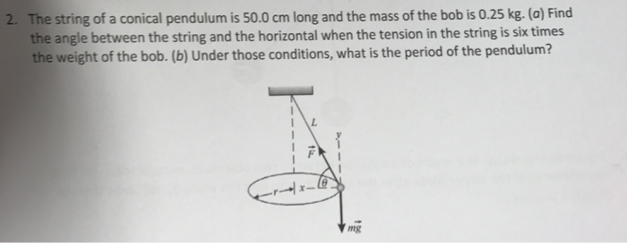 Solved The string of a conical pendulum is 50.0 cm long and | Chegg.com