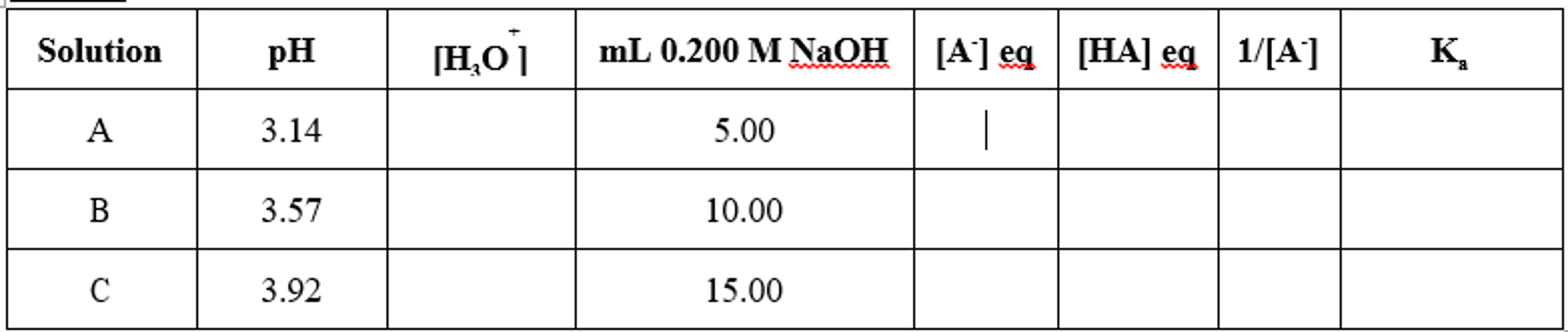 Solved A student is trying to identify a weak acid by | Chegg.com