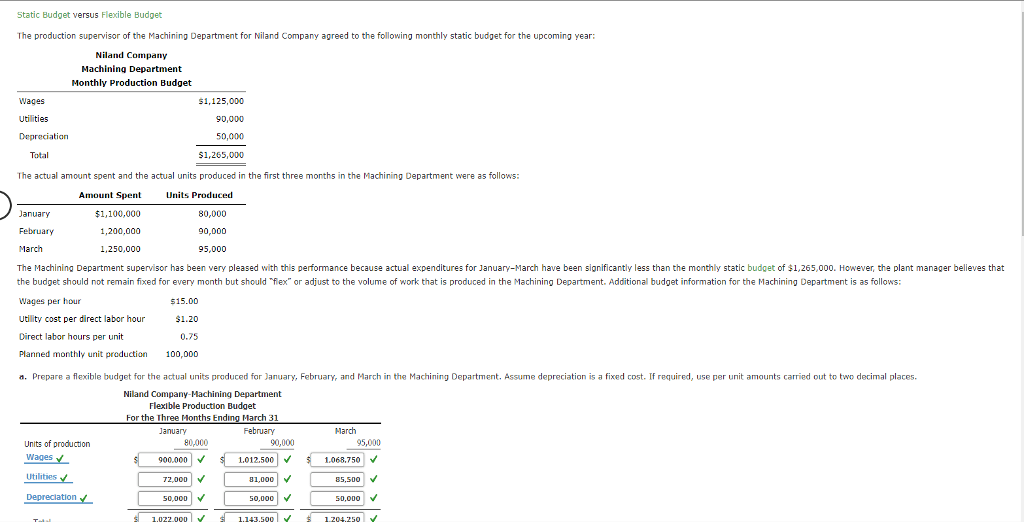 Solved Static Budget versus Flexible Budget The production | Chegg.com