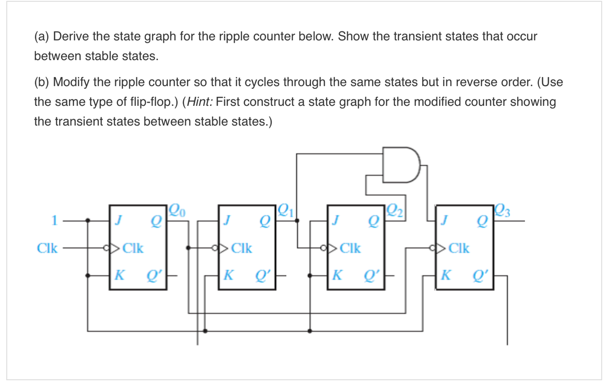 Solved Derive the state graph for the ripple counter below. | Chegg.com