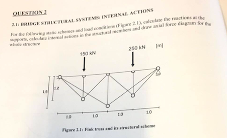 Solved For the following static schemes and load conditions | Chegg.com