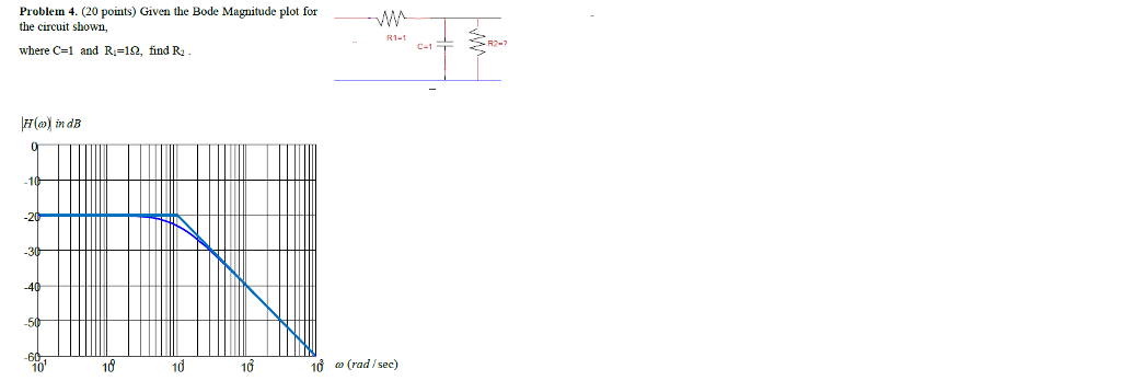 Solved Problem 4. (20 points) Given the Bode Magnitude plot | Chegg.com