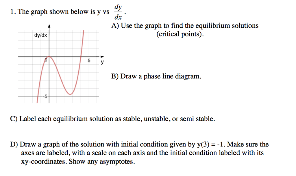 Advanced Math Archive | January 28, 2017 | Chegg.com