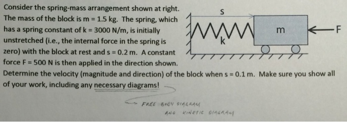 Solved Consider the spring-mass arrangement shown at right. | Chegg.com