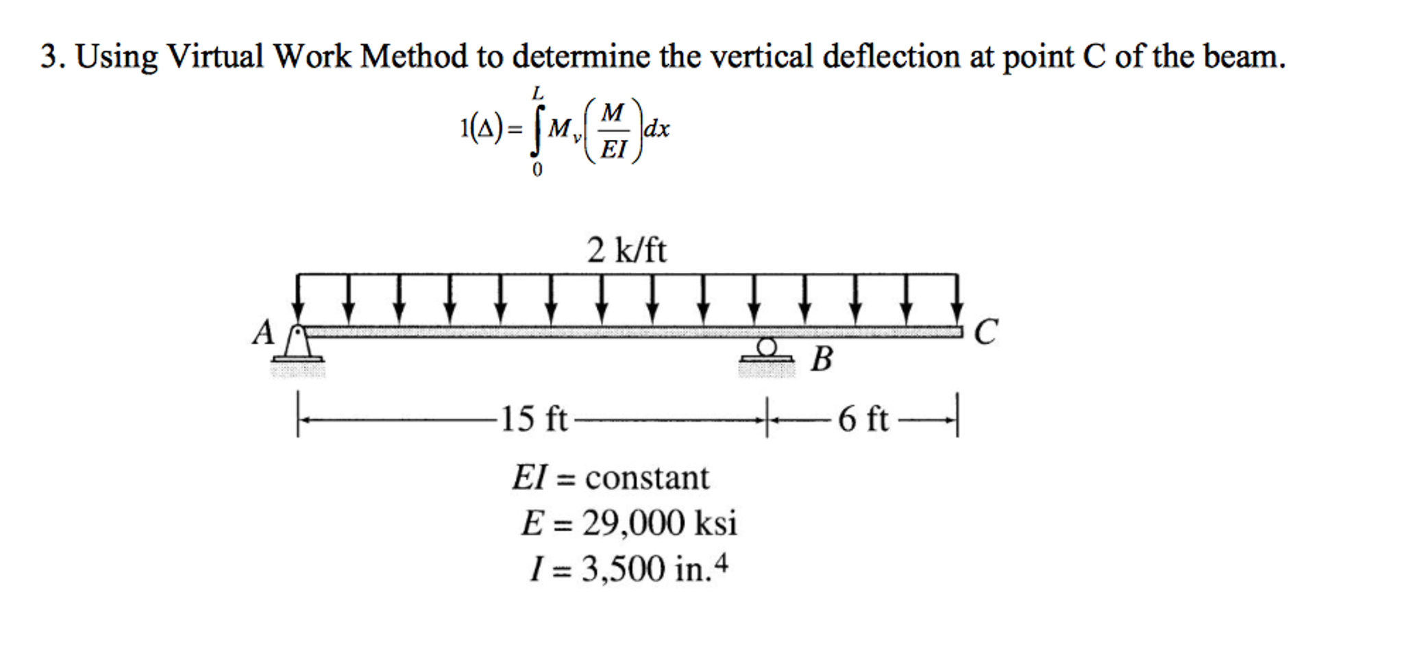 Solved Using Virtual Work Method to determine the vertical | Chegg.com