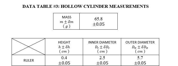 Solved Calculate Propagation of error using the given the | Chegg.com