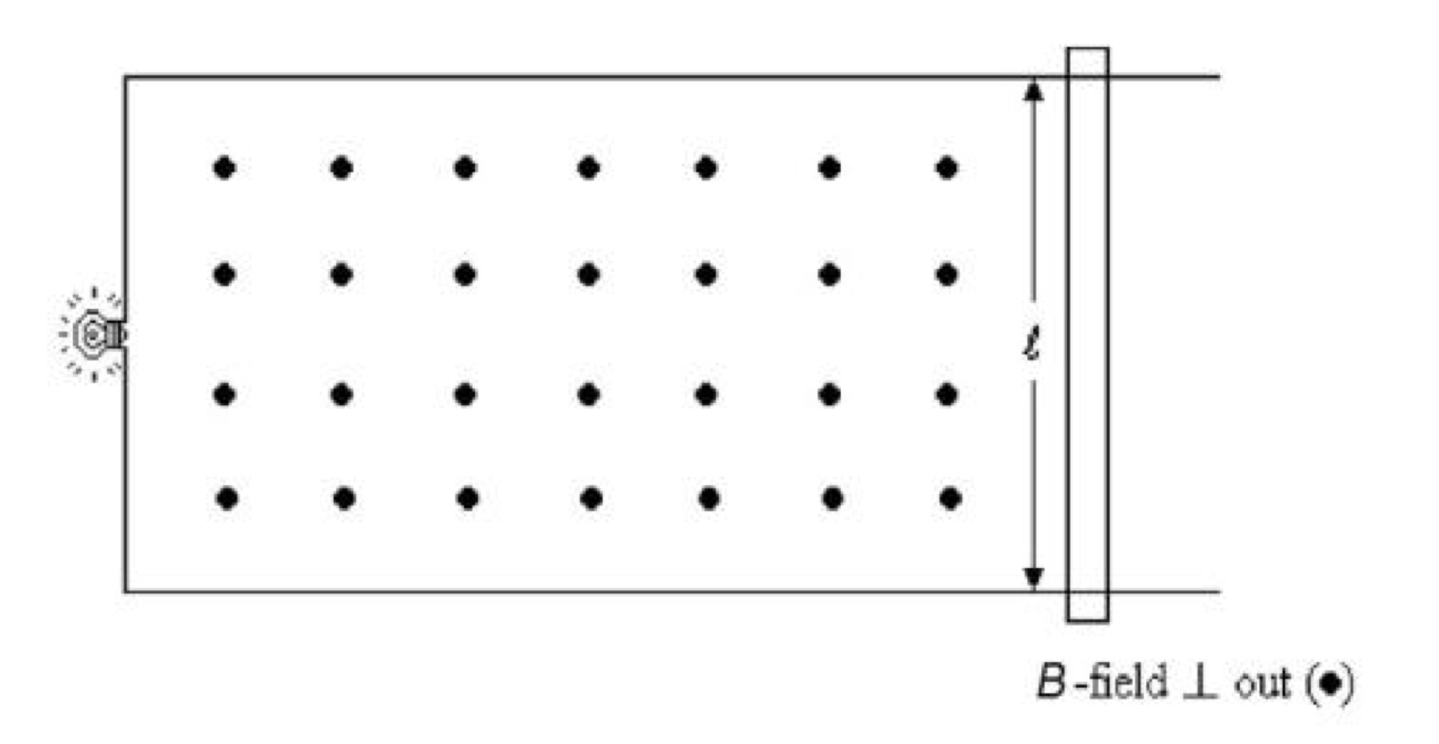 Solved Suppose we wanted to investigate induced current with | Chegg.com