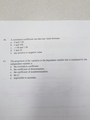 Solved A correlation coefficient can take any value between | Chegg.com