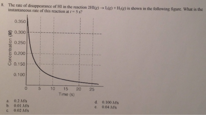 Solved 8. The rate of disappearance of HI in the reaction | Chegg.com