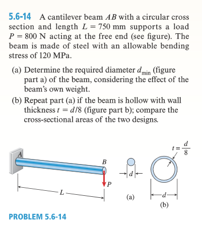 Solved A cantilever beam AB with a circular cross section | Chegg.com