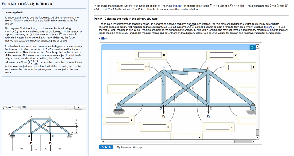 Solved Force Method of Analysis: Trusses In the truss, | Chegg.com