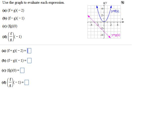 Use the graph to evaluate each expression. ( f + | Chegg.com