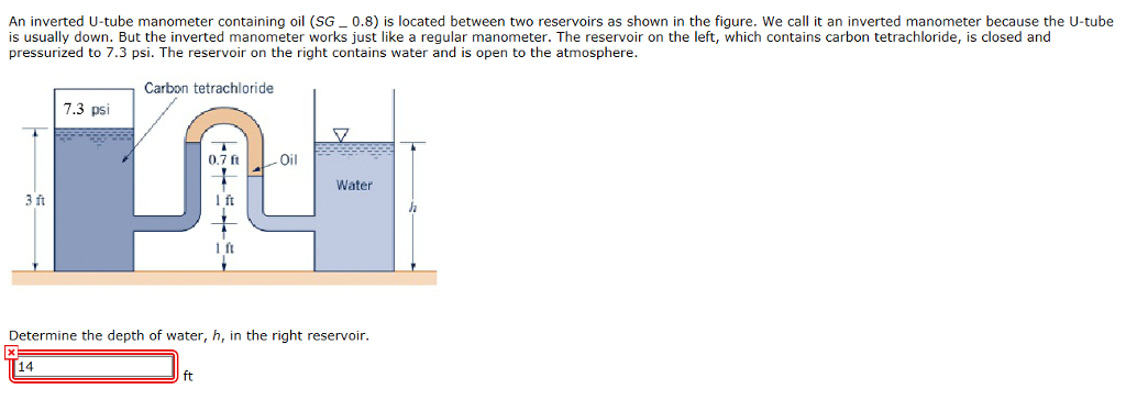 Solved An inverted U-tube manometer containing oil (SG _ | Chegg.com