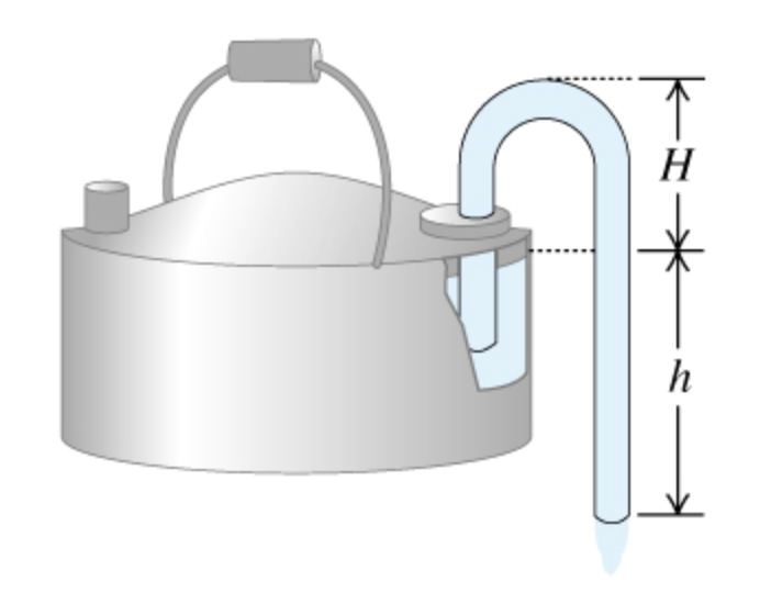 Solved A siphon, as shown in the figure (Figure 1) , is a | Chegg.com