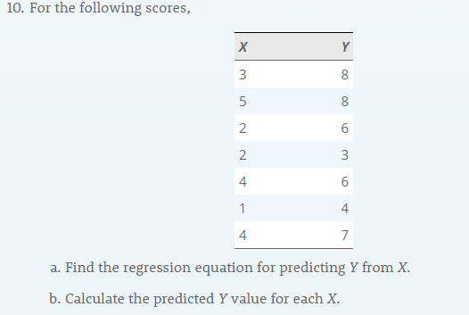 Solved For the following scores. a. Find the regression | Chegg.com