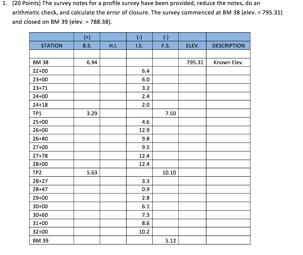 Solved 1. (20 Points) The survey notes for a profile survey | Chegg.com