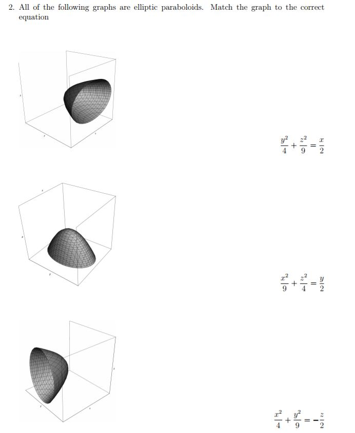 Solved 2. All of the following graphs are elliptic | Chegg.com