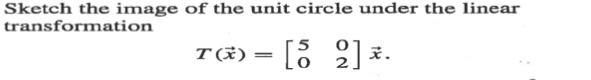 Solved Sketch the image of the unit circle under the linear | Chegg.com