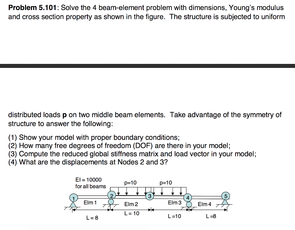 Solved Problem 5.101: Solve the 4 beam-element problem with | Chegg.com