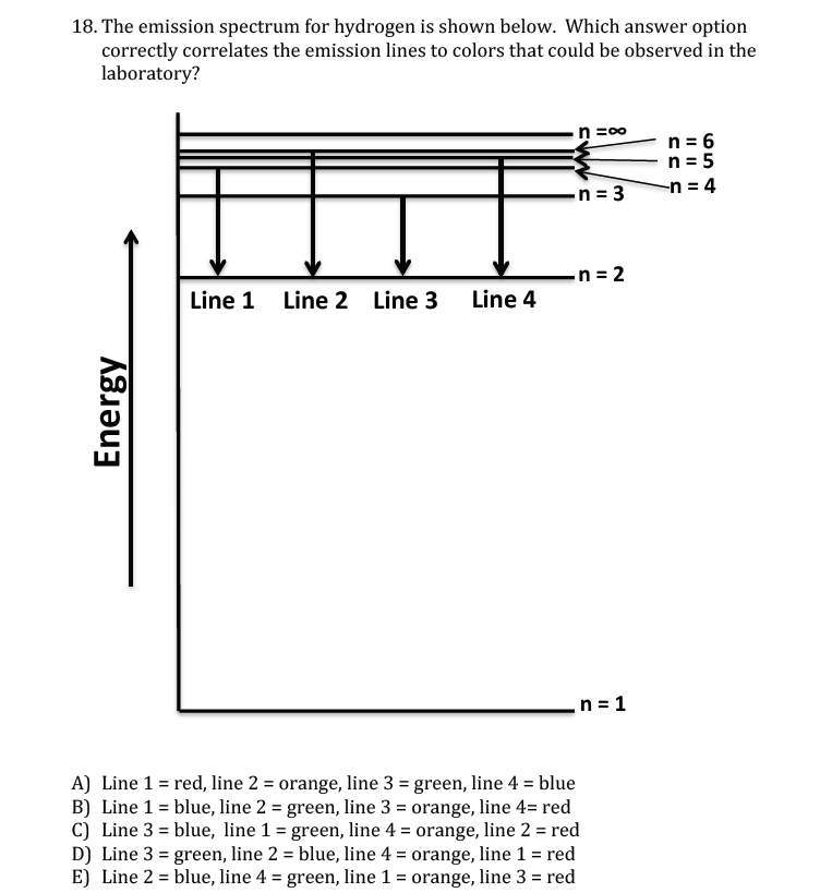 Solved The emission spectrum for hydrogen is shown below. | Chegg.com