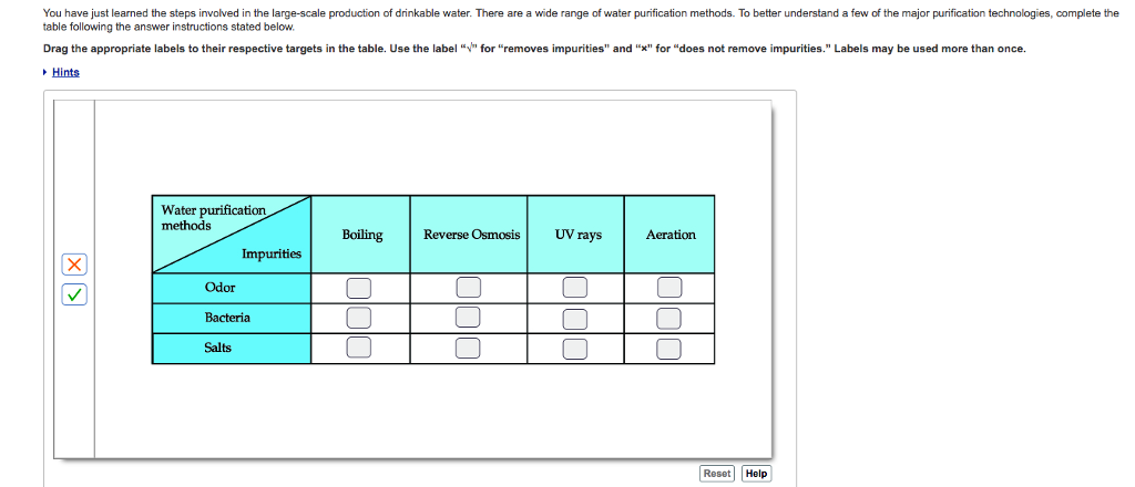 Solved You have just learned the steps involved in the | Chegg.com