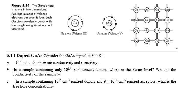 Solved The GaAs crystal structure in two dimensions. Average | Chegg.com
