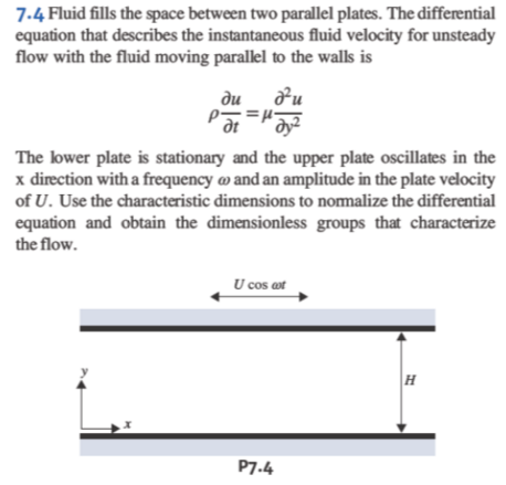 Solved Fluid fills the space between two parallel plates. | Chegg.com