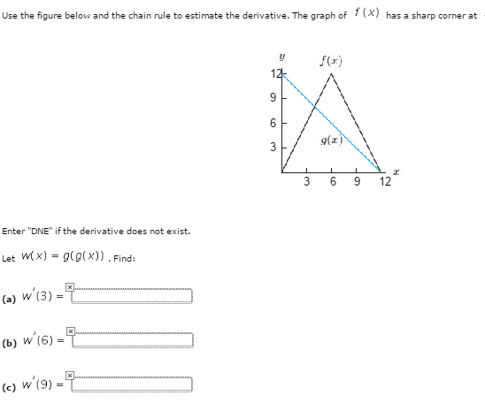 Solved Use the figure below and the chain rule to estimate | Chegg.com