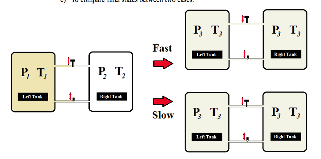 Solved find volume ratio between the two tanks by using the | Chegg.com