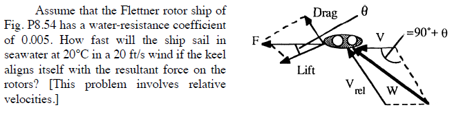 Solved Assume that the Flettner rotor ship of Fig. P8.54 has | Chegg.com