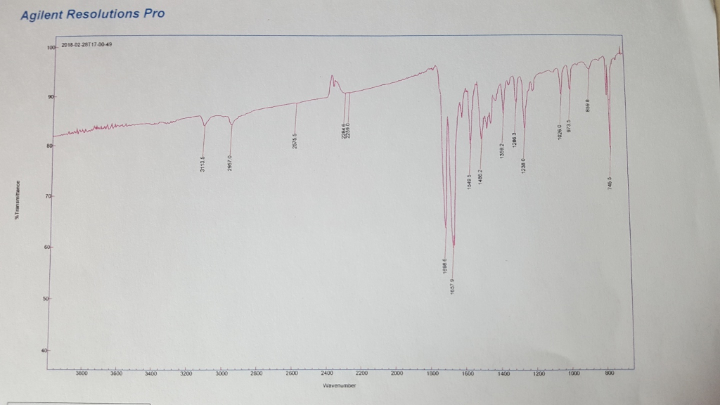 Solved In 2400cm^-1, there should be CO2 peak. However, | Chegg.com