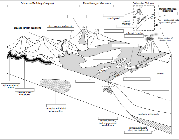 Solved Earth Svstems Exercise Due: Monday, July 27 The rock | Chegg.com