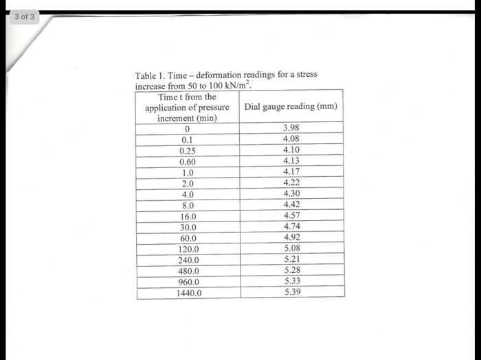 Solved Use Figure 1 and Table 1 (attached) for the | Chegg.com