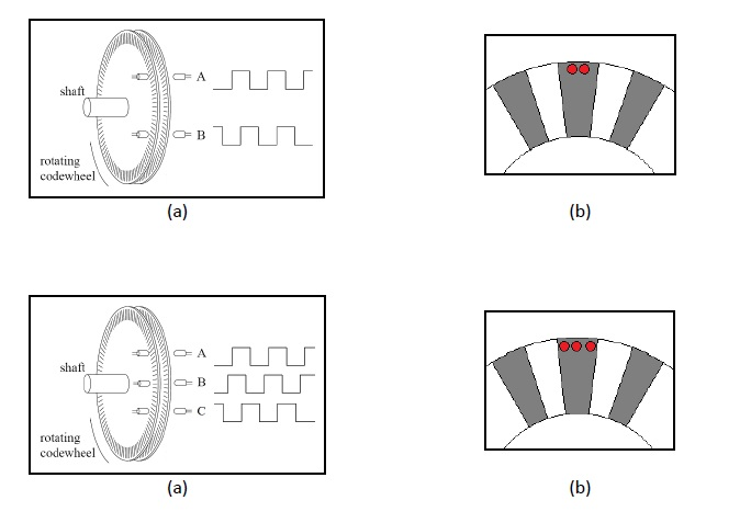 Solved Consider a quadrature encoder with 2 optical sensors | Chegg.com