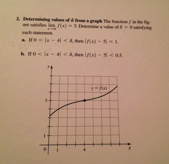 Solved Determining values of delta from a graph The function | Chegg.com