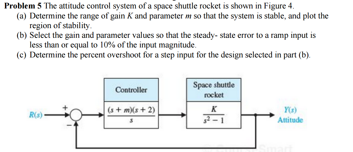 Solved Problem 5 The attitude control system of a space | Chegg.com