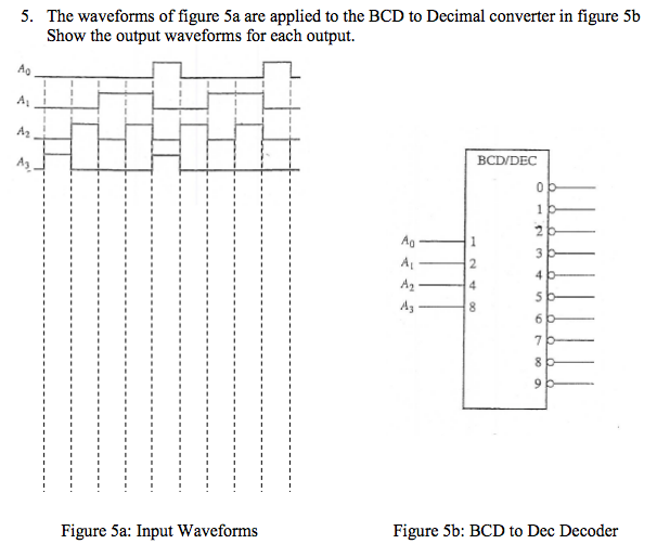 The waveforms of figure 5a are applied to the BCD to | Chegg.com
