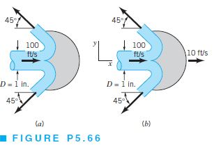 Solved How much power is transferred to the moving vane of | Chegg.com