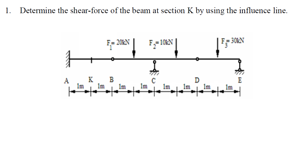 Solved 1. Determine the shear-force of the beam at section K | Chegg.com