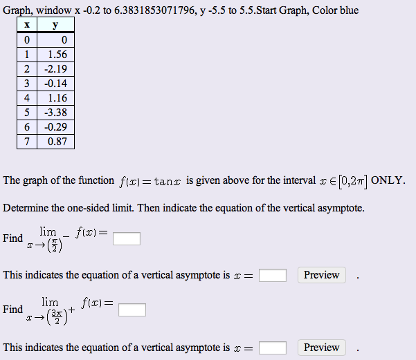 Solved Graph, window x -0.2 to 6.3831853071796, y -5.5 to | Chegg.com
