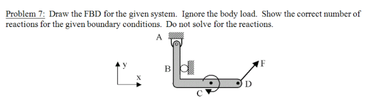 Solved Problem 7: Draw the FBD for the given system. Ignore | Chegg.com