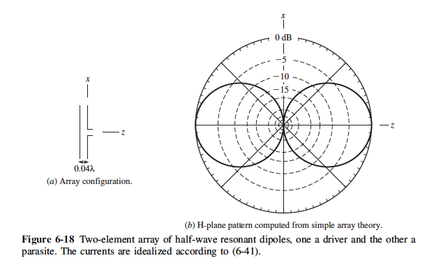 Solved Numerical methods reveal that the currents on the | Chegg.com