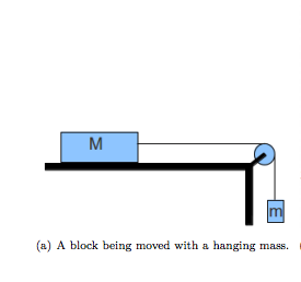 Solved 1. Ancient builders pushing blocks around...the | Chegg.com