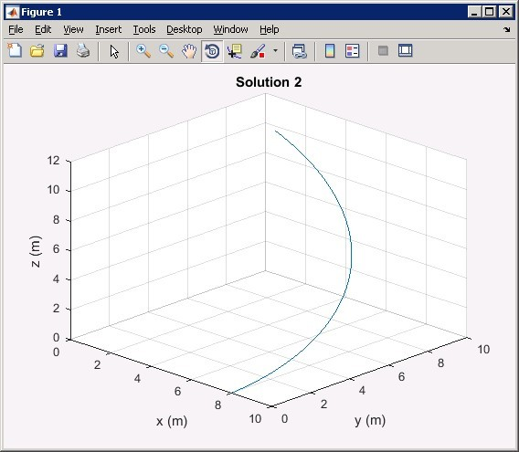Solved Write one MATLAB program and make use of the MATLAB’s | Chegg.com