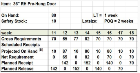 Last week's (week 11) completed MRP table for the 36" | Chegg.com