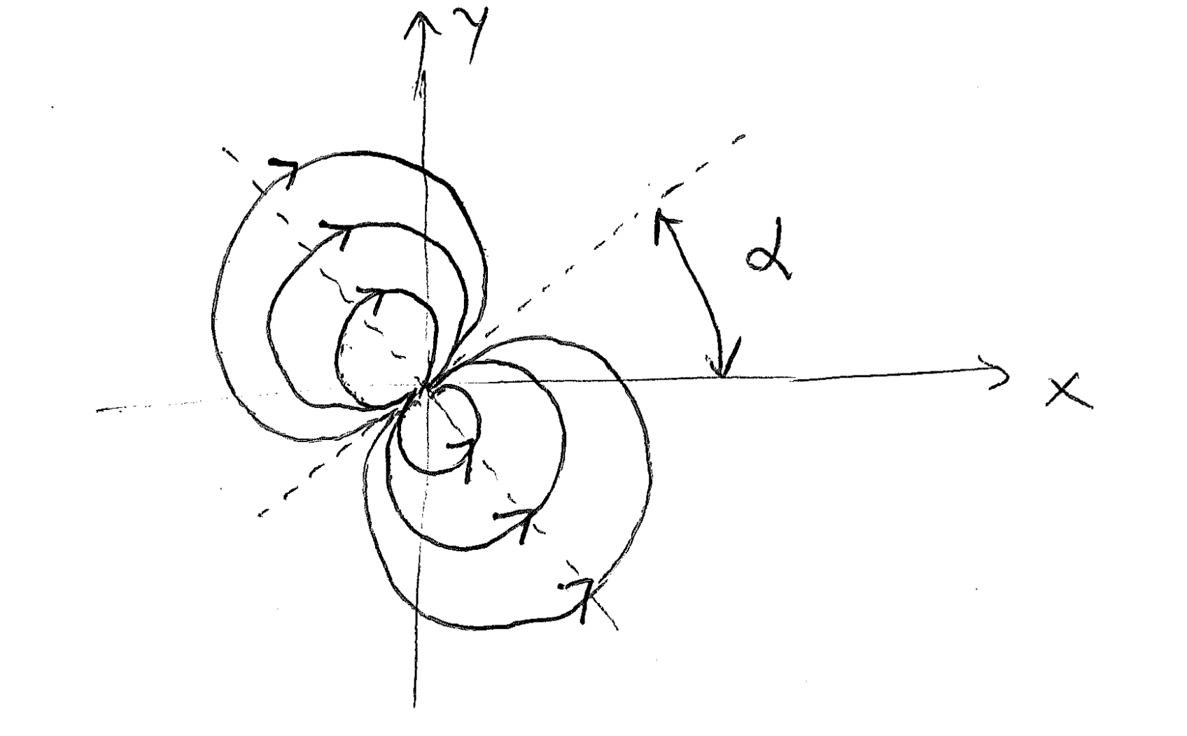 Solved Consider the doublet the axis is rotated by angle | Chegg.com