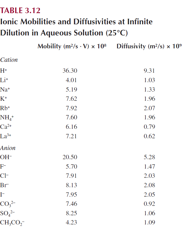 What is the ionic conductivity of a 0.01 M sulfuric | Chegg.com