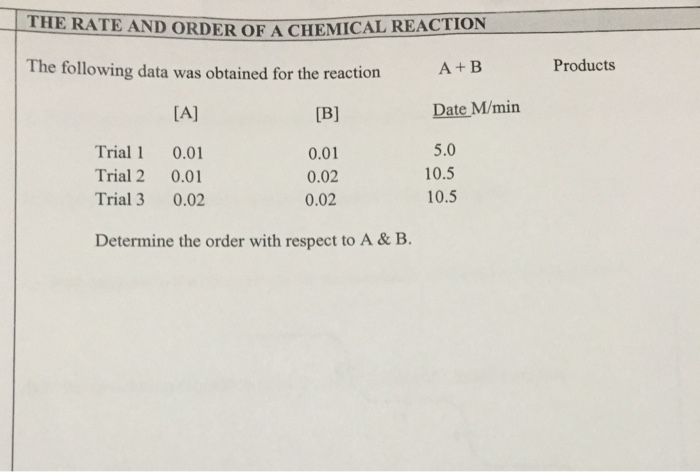 Solved The following data was obtained for the reaction A + | Chegg.com