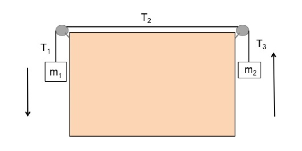 Solved Two blocks having masses m1 and m2 are connected to | Chegg.com